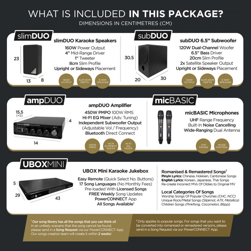 Karaoke System Packages - Powerhouse Home Karaoke